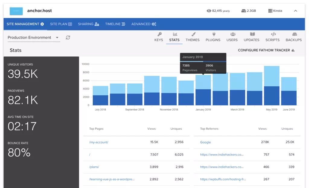 CaptainCore Update #12 – Fathom Integration 📈 - CaptainCore